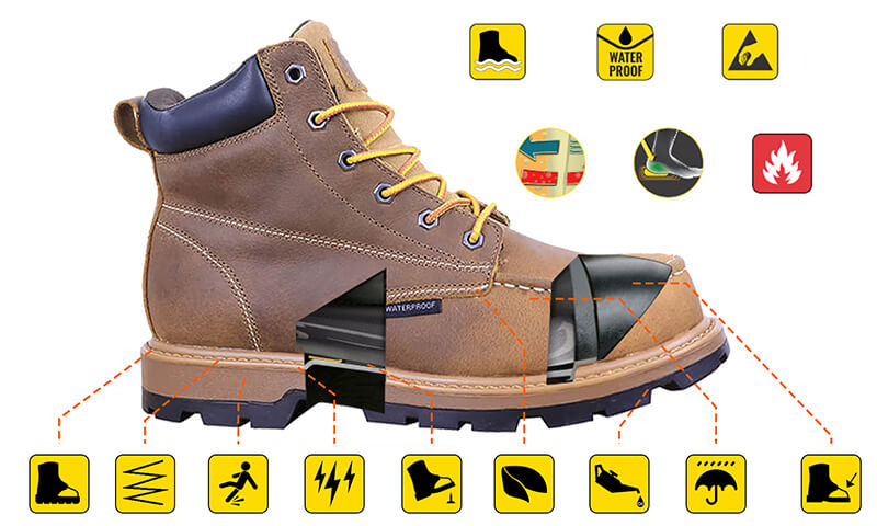 Newest EN ISO20345:2022 Safety Footwear Standards – PINNIP